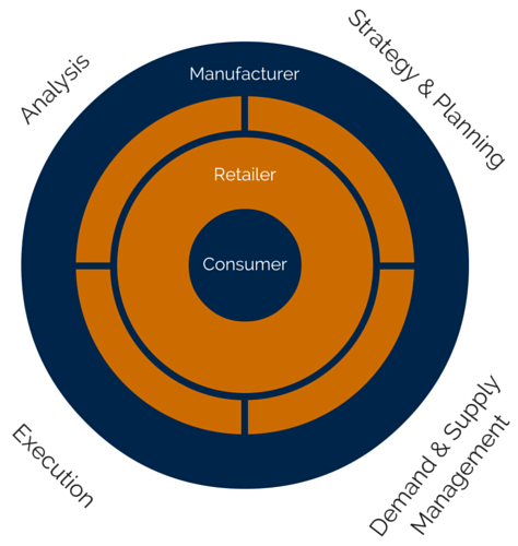 Cpfr - Cpfr Collaborative Planning Forecasting And Replenishment : Cpfr ... Cpfr - Cpfr Collaborative Planning Forecasting And Replenishment : Cpfr ...